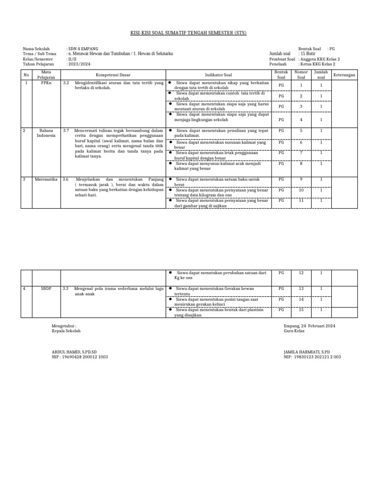 Tema 6 Sub Tema 1 Kls 2 Kisi-Kisi Soal Kunci Jawaban STS SMT 2 | PDF