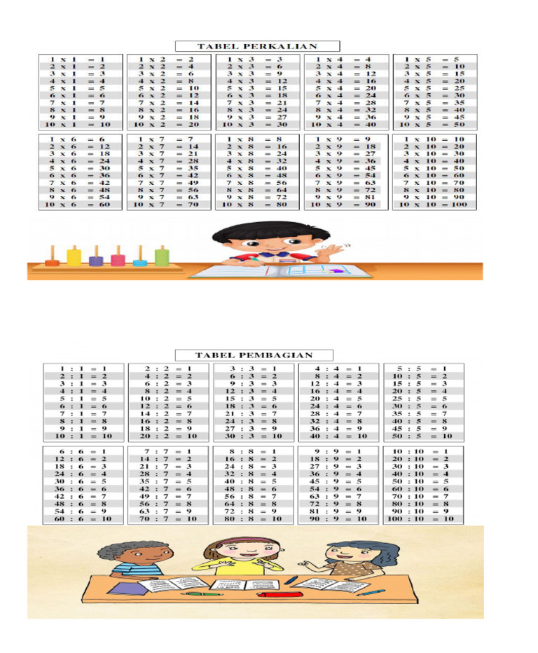 Tabel Perkalian Pembagian | PDF