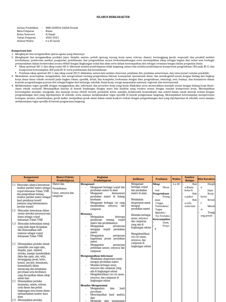 Silabus RPP Kimia 2021 | PDF