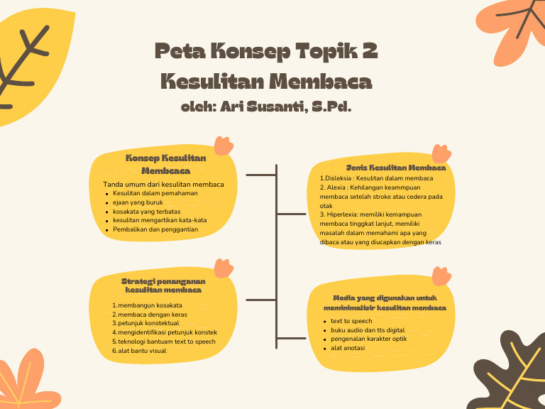 Mind Map Topik 2 | PDF