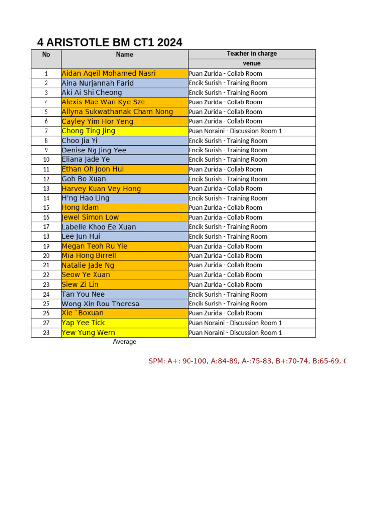 Special Revision Class | PDF