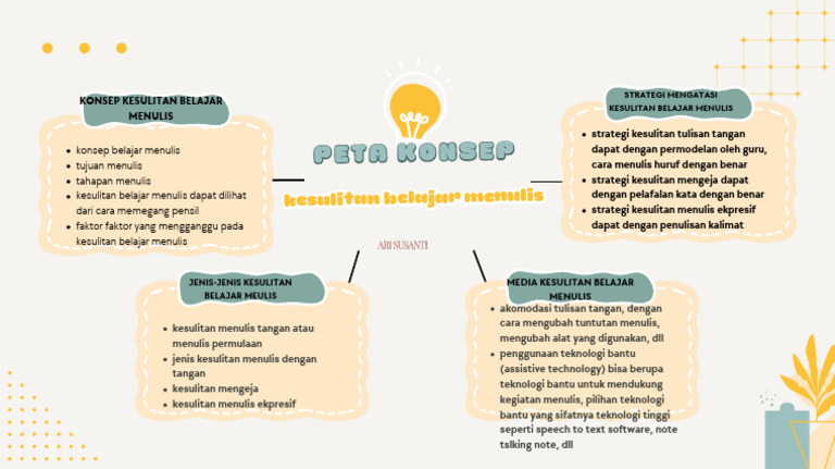 Mind map topik 3 | PDF