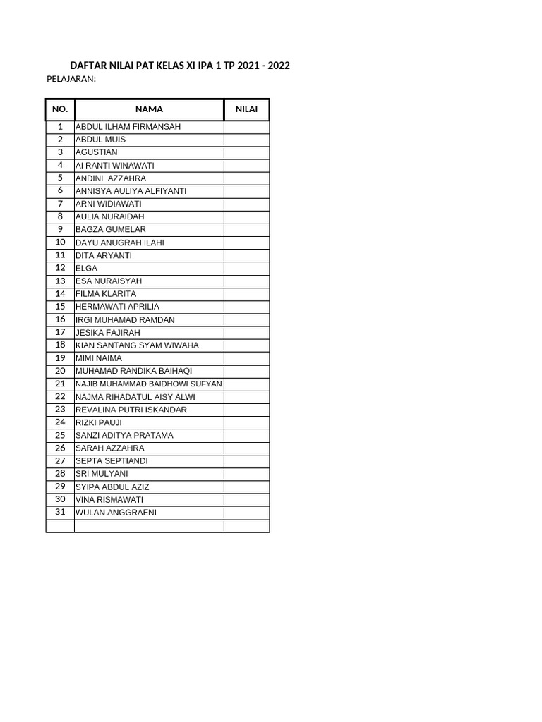 Daftar Nilai Pat Ekonomi KLS Xi 2022 | PDF