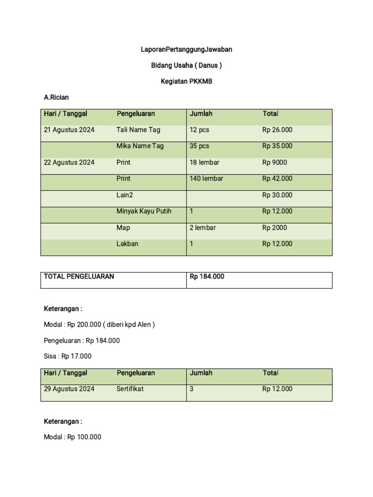 Laporan Danus PKKMB | PDF