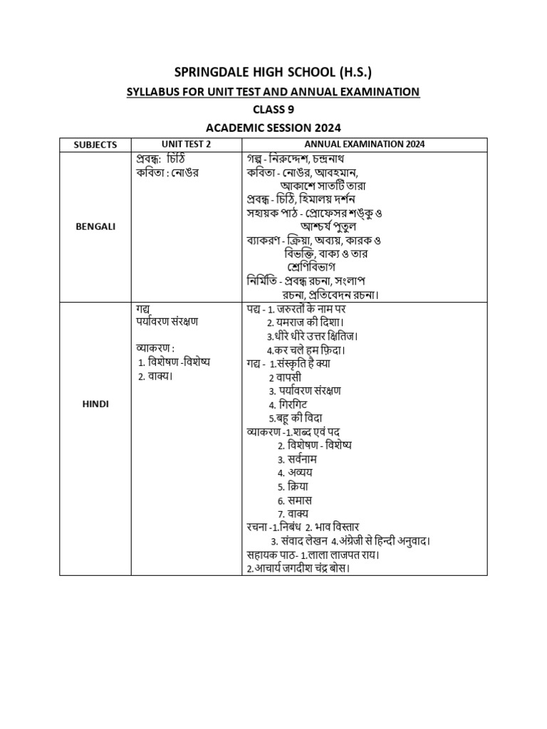 ANNUAL SYLLABUS CLASS 9 2024 | PDF