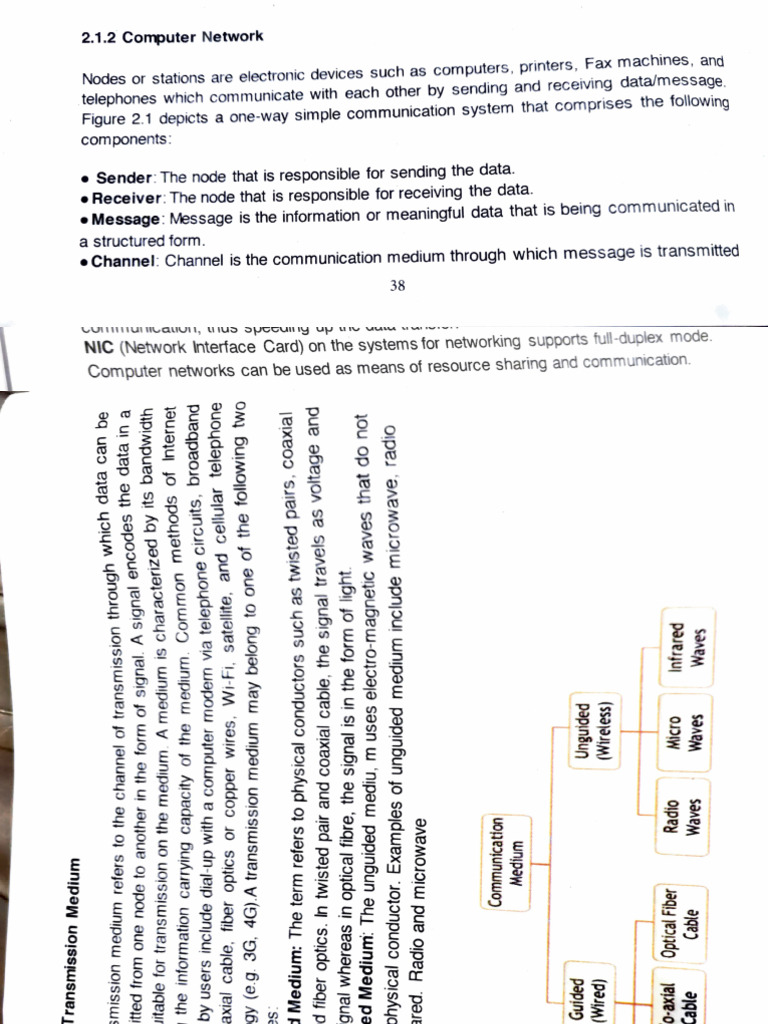 Class Xi CH 2 It - Ites | PDF