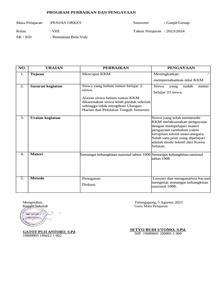 Program Perbaikan Dan Pengayaan | PDF