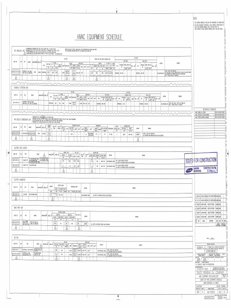 B50-K-HVA-BA-752916-001 - D1 (IFC) Hvac Eqpmt Schedule | PDF