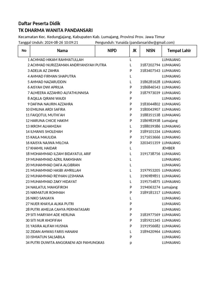Daftar - PD-TK DHARMA WANITA PANDANSARI-2024-2025 | PDF