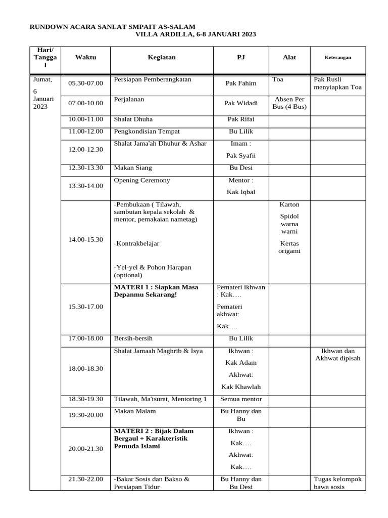 Rundown Sanlat 2023 | PDF