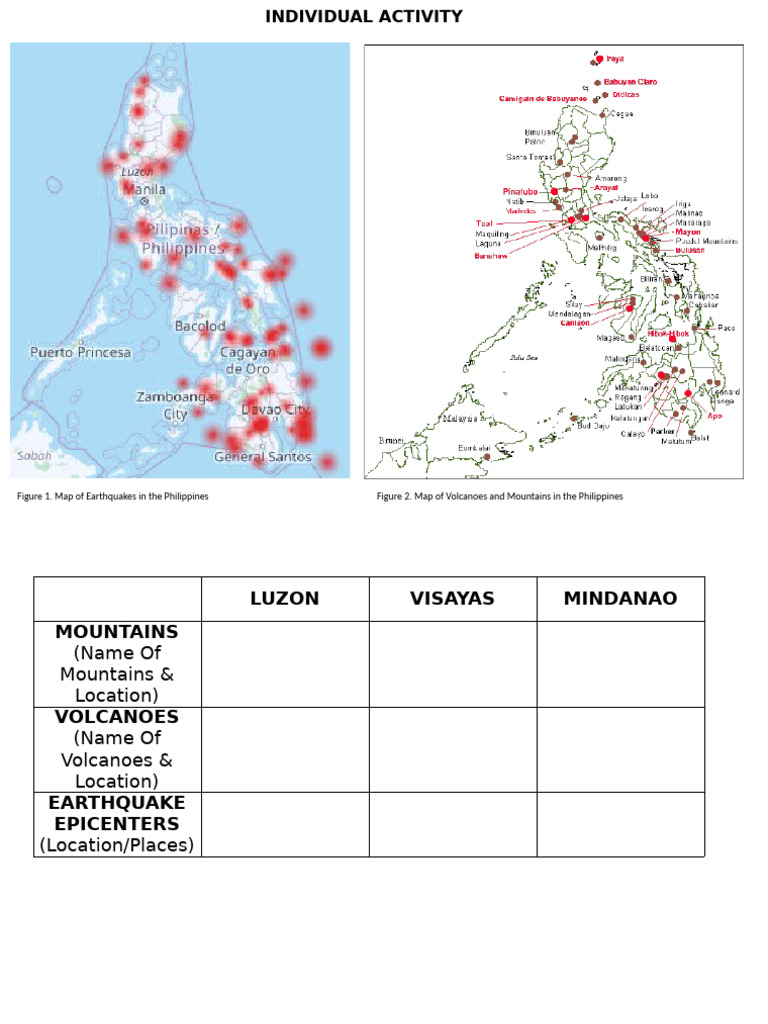Activities Week4 | PDF
