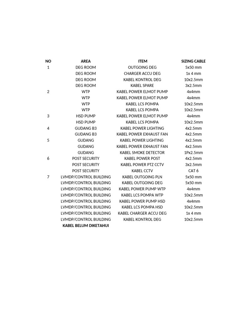 Project PGN | PDF | Home & Garden