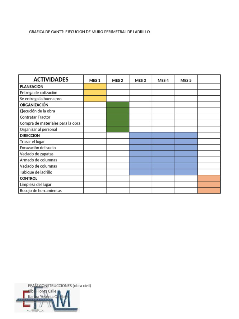 Grafica de Gantt | PDF