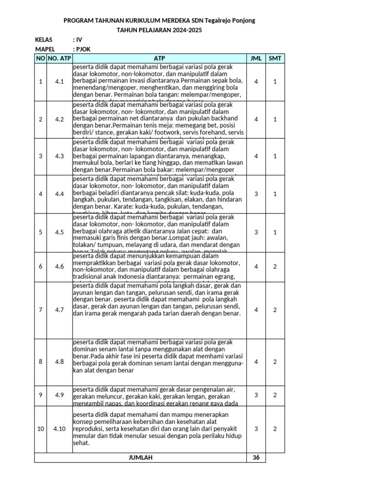 Prota - Prosem Kelas 4 Pjok | PDF