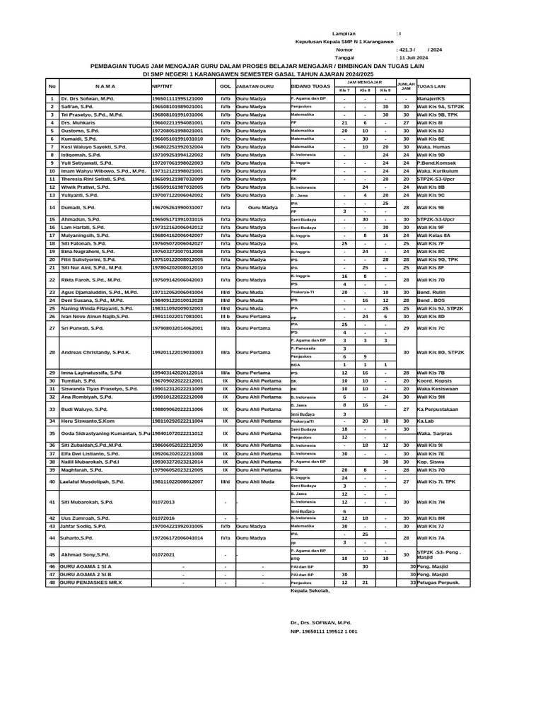 Pembagian Tugas Guru - KBM 2024-2025 - Revisi 1 | PDF