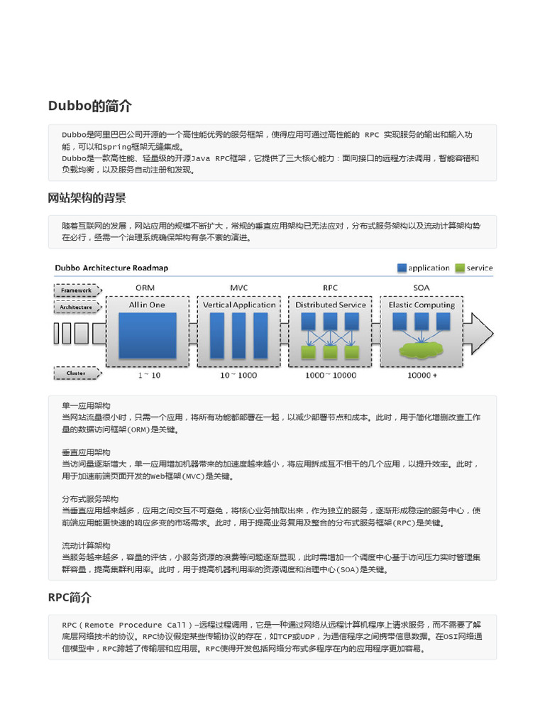 吕世昊 - (Dubbo) | PDF