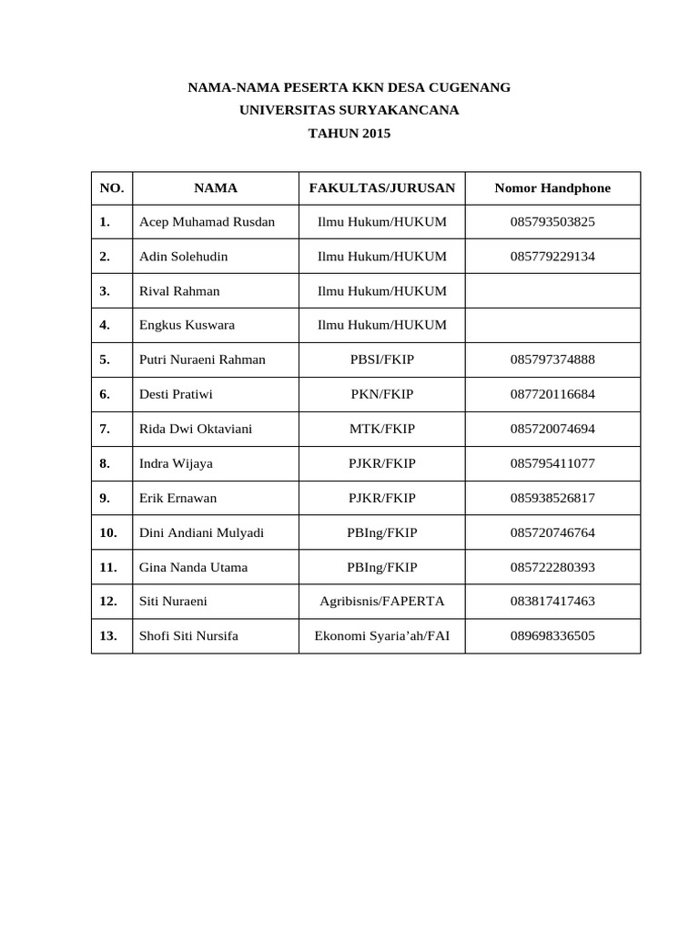 Nama-Nama Peserta | PDF