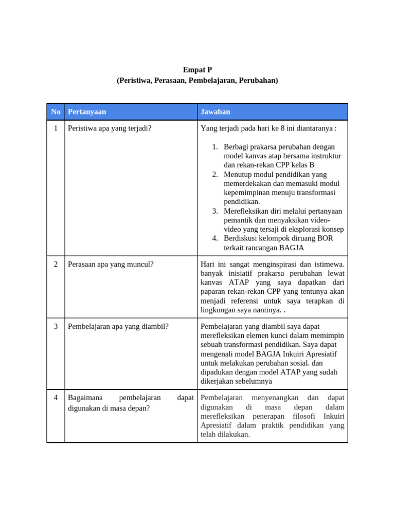 Refleksi Model 4P | PDF