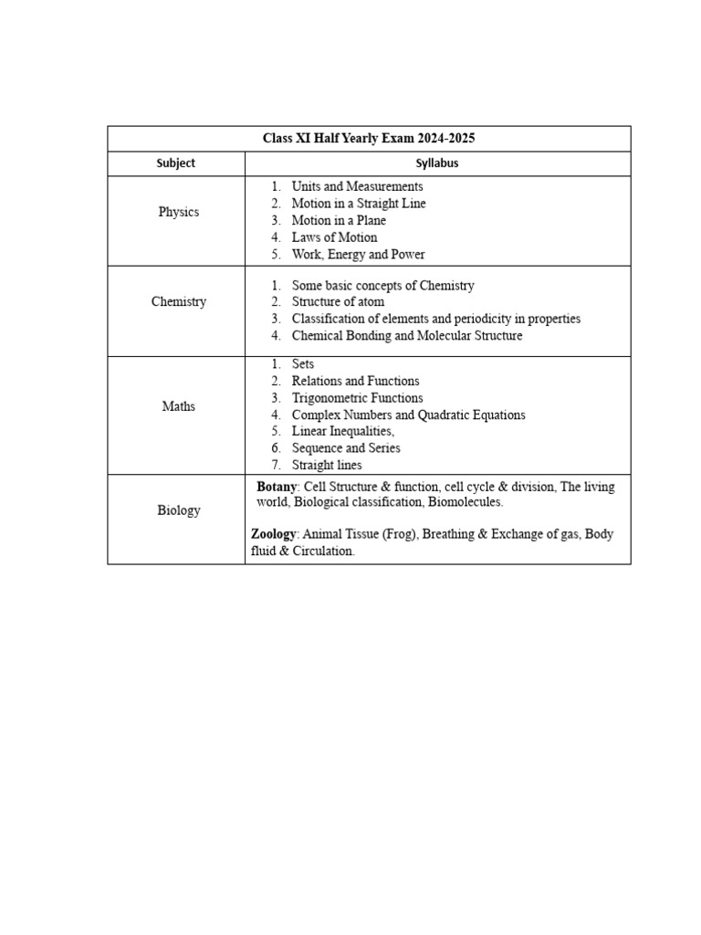 Final 11th Half Yearly Syllabus 2024 2025 Pdf