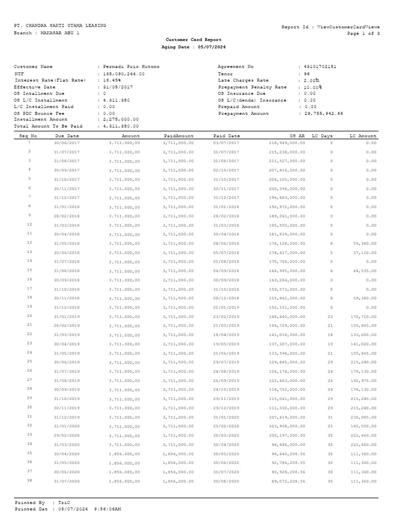 CRV Amortization | PDF | Services (Economics) | Business