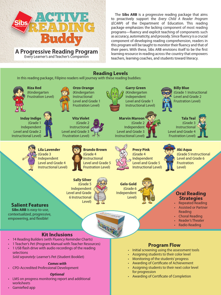 ARB Infographics | PDF
