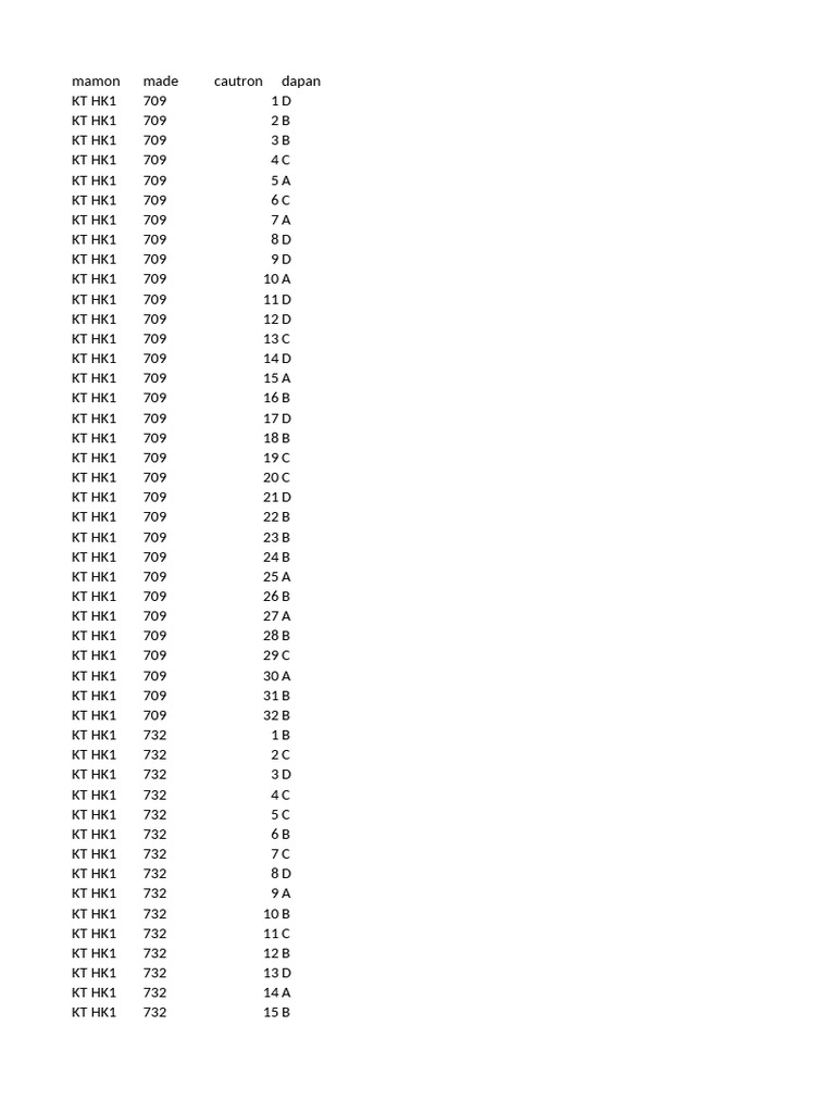 Dap An KT Hk1 - Ma de 700-799 | PDF