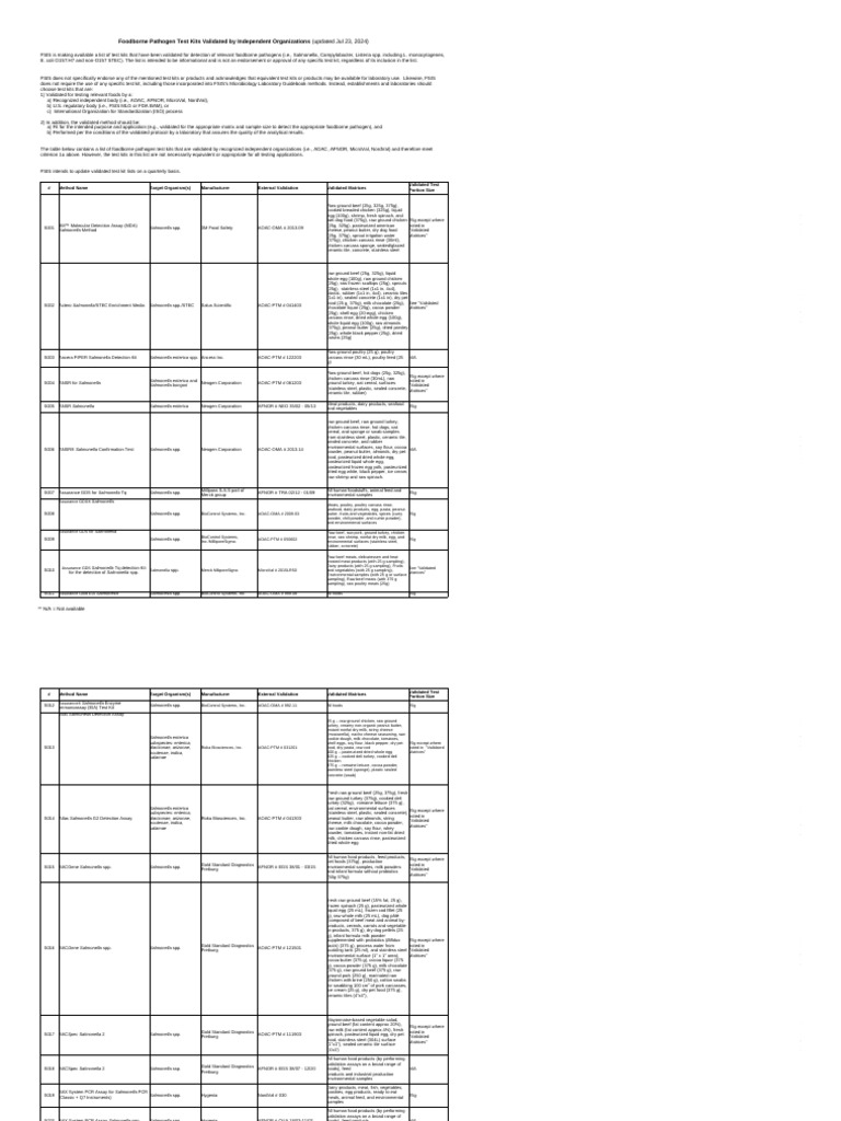 Validated Test Kit | PDF