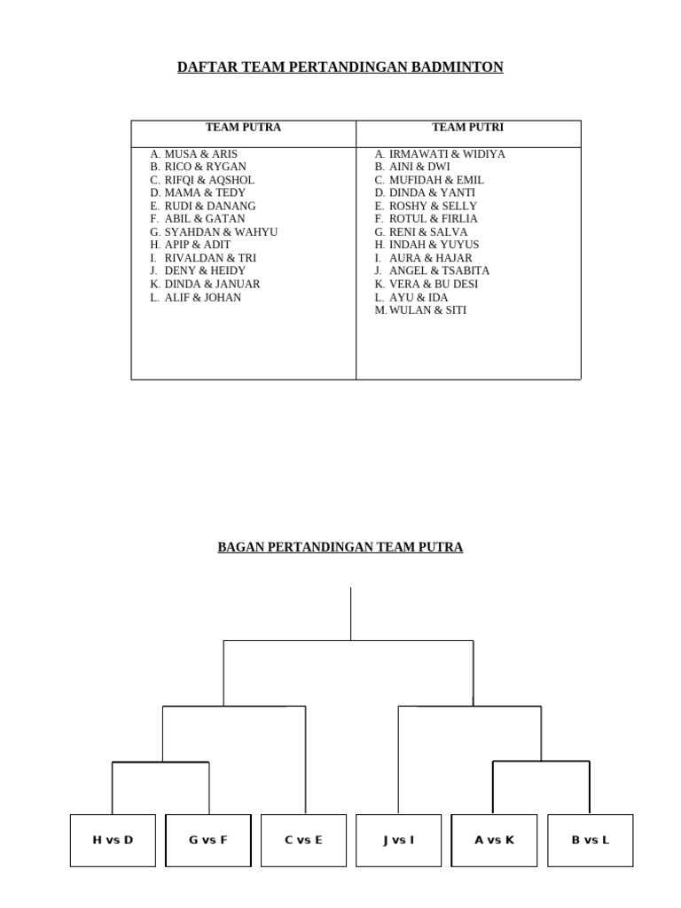 Daftar Team Pertandingan Badminton | PDF