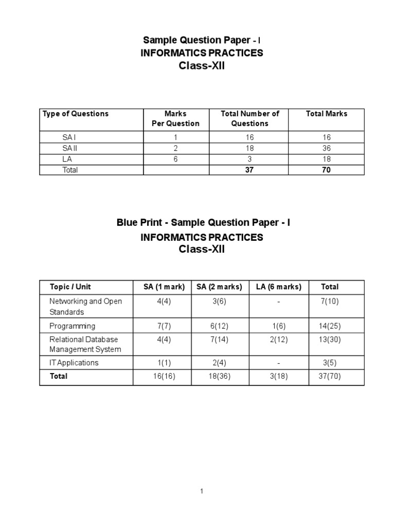SQP Ip Class Xii Paper 1 Corrected 2011 | PDF