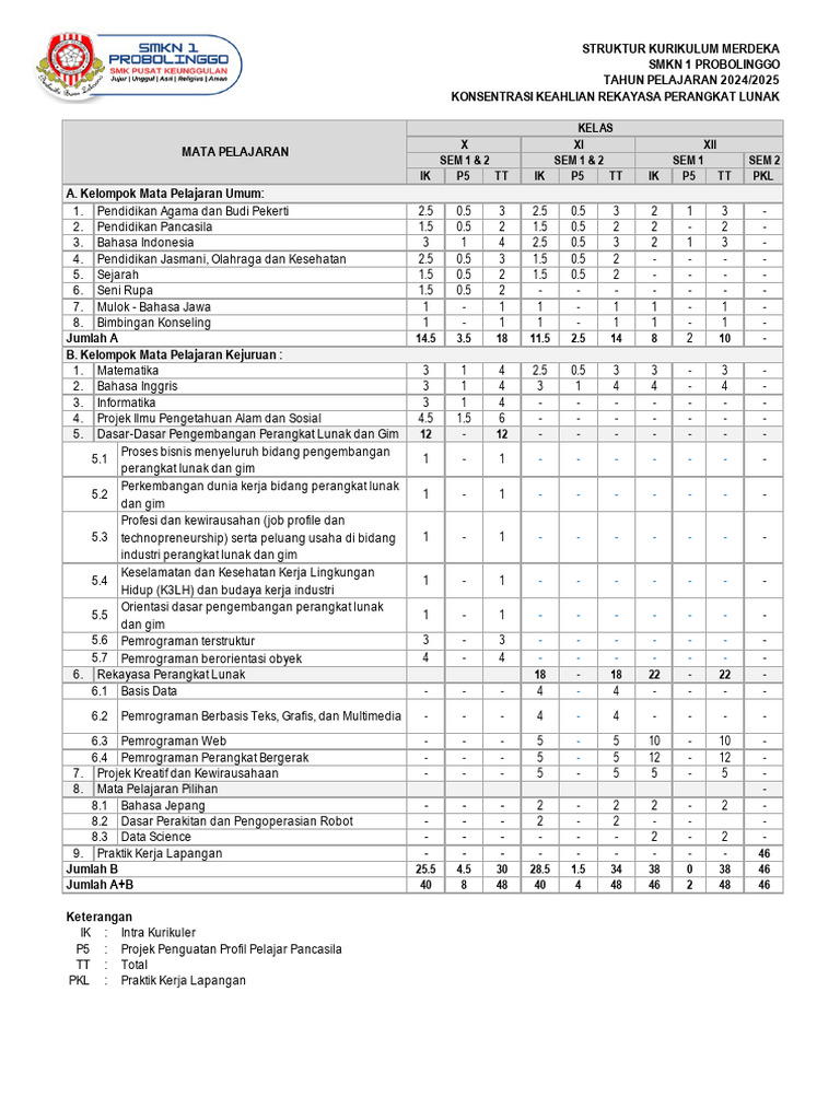 SMKN 1 PROB - Struktur Kurikulum Tapel 2024-2025 Rev. 01 | PDF