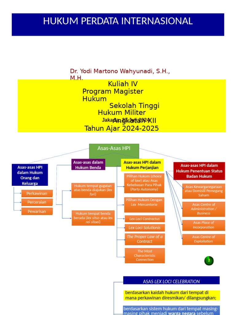 Hukum Perdata Internasional - IV | PDF