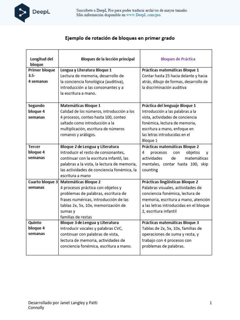 First-Grade-Block-Rotation - Example Es | PDF