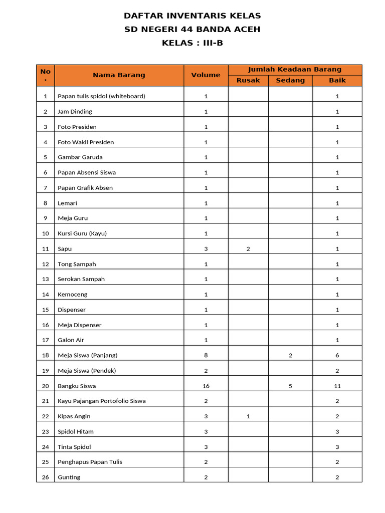 DAFTAR-INVENTARIS-KELAS-SD | PDF