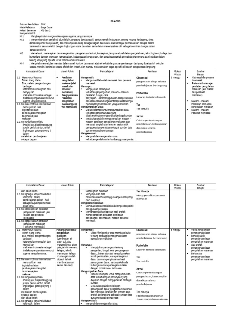 Silabus c2 Boga Dasar Kls X | PDF