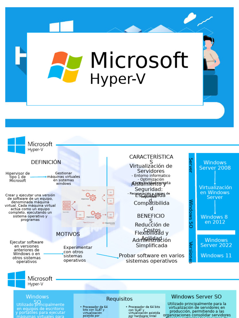 Microsoft Hyper-V | PDF | Máquina virtual | Hyper V