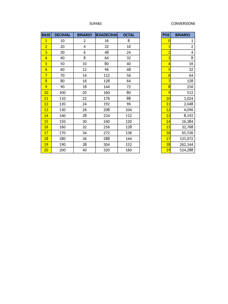 Tabla Base Sistemas Numericos | PDF