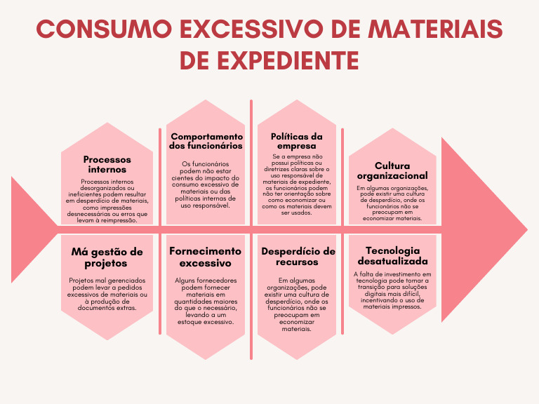 Pink Fishbone Diagram | PDF | Business | Economias