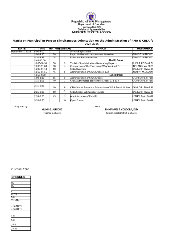 Matrix Rma, Crla, Phil-Iri | PDF
