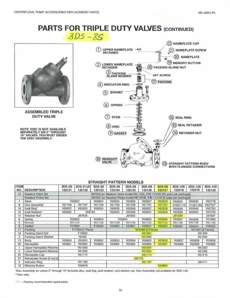 3DS-8S Part List | PDF