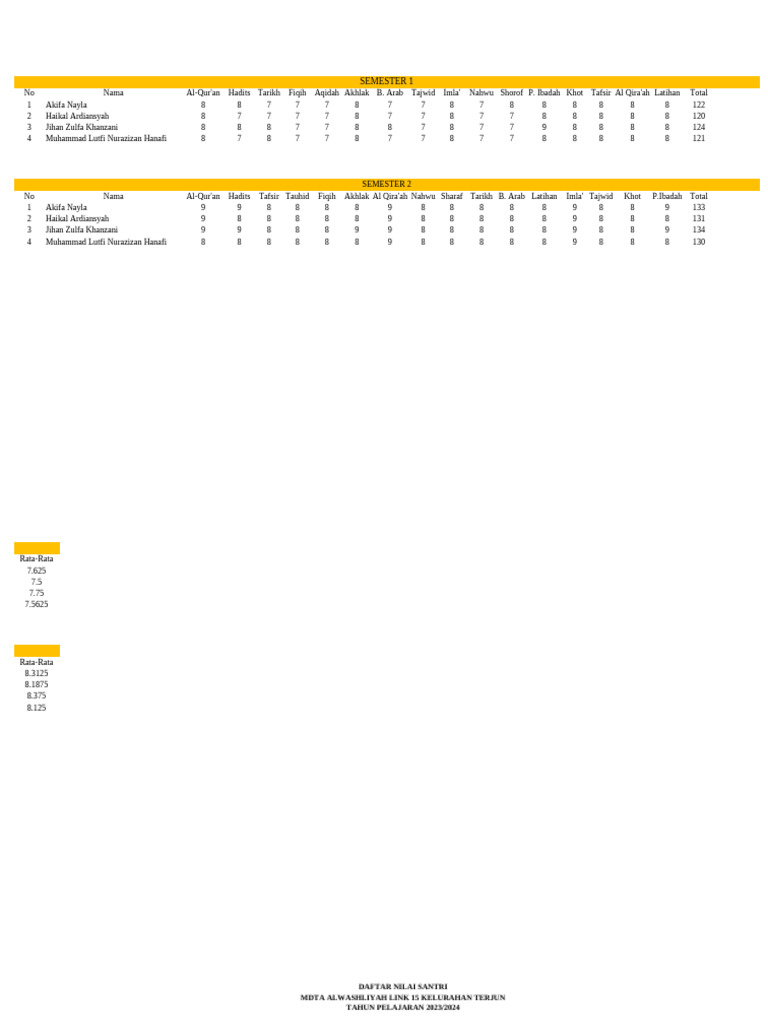 Daftar Nilai Siswa Mdta 2 Pdf