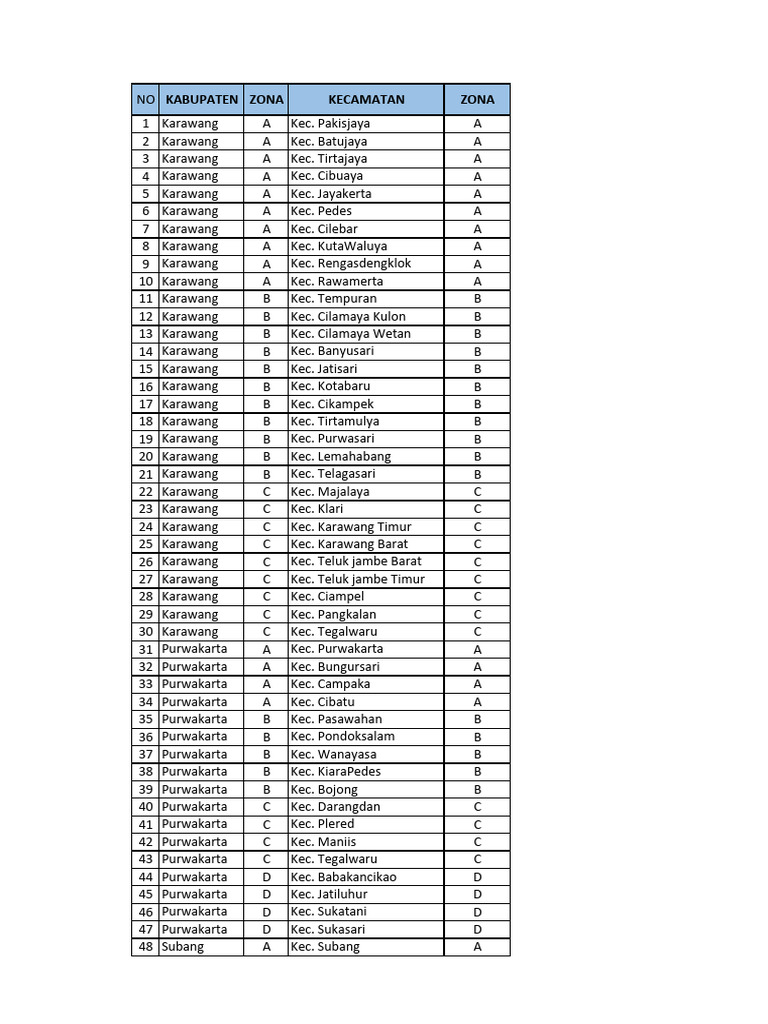 Zona PPDB 2020 | PDF