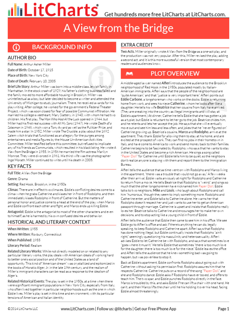 Avftb - Lit Chart | PDF