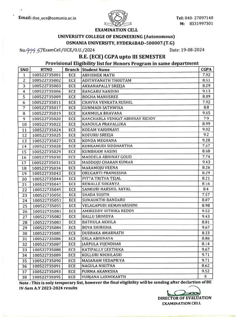 Eligibility List For Honors Program - ECE Dept. | PDF