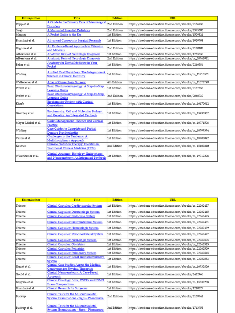 Medone Education Title List-2024 | PDF | Medicine | Physical Therapy
