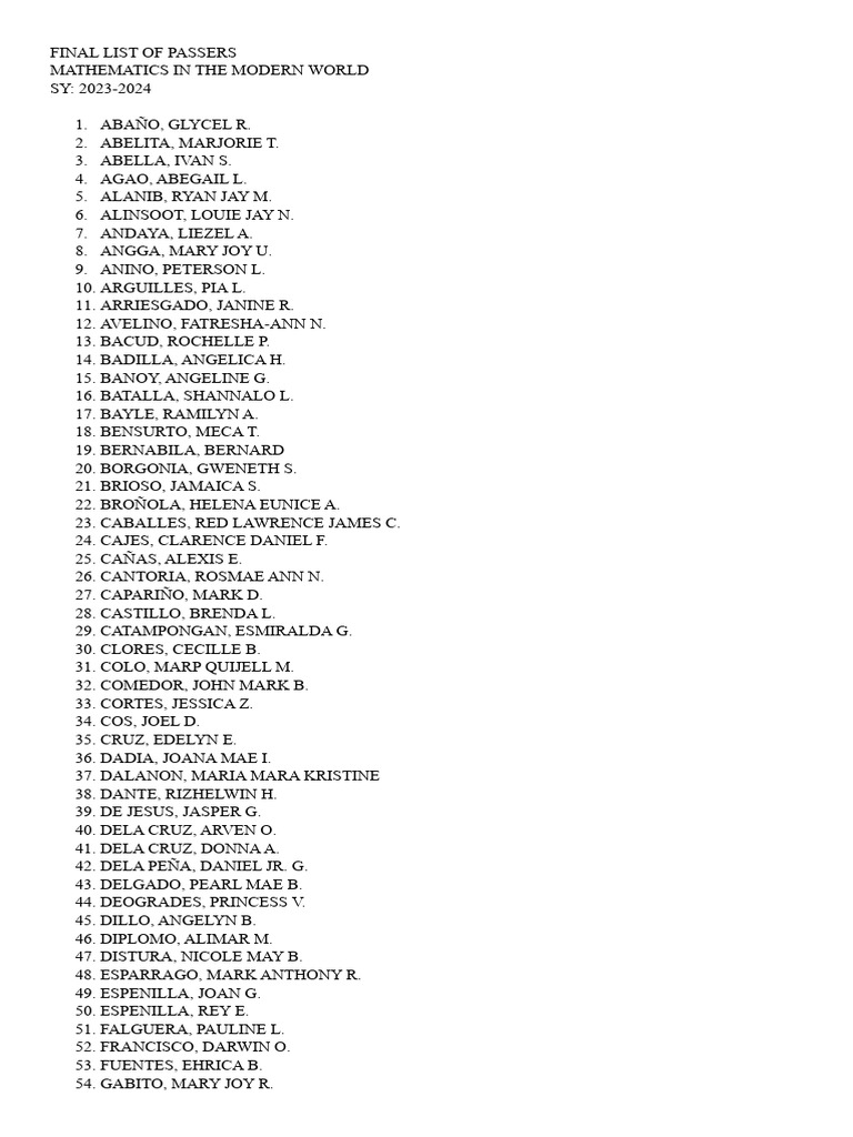 Final List of Passers Mathematics in The Modern World | PDF