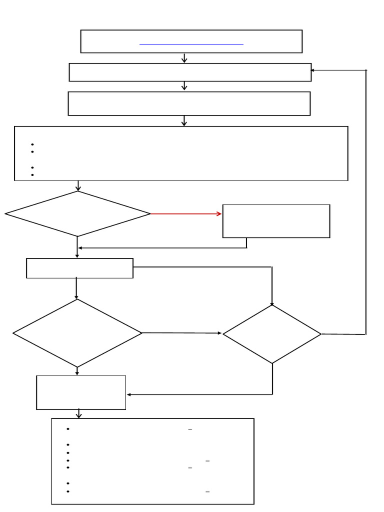 Flowchart | PDF