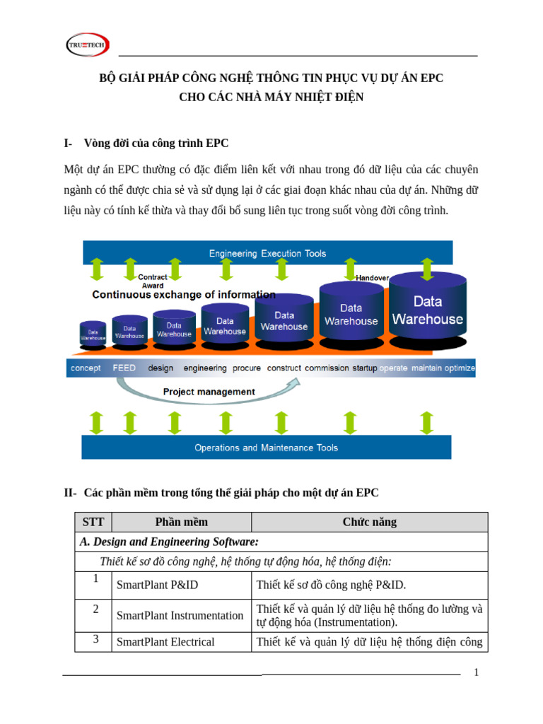Bo Giai Phap Cho EPC Nha May Nhiet Dien | PDF