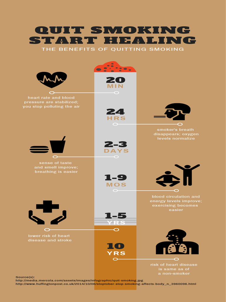 Quit Smoking Timeline Infographic | PDF