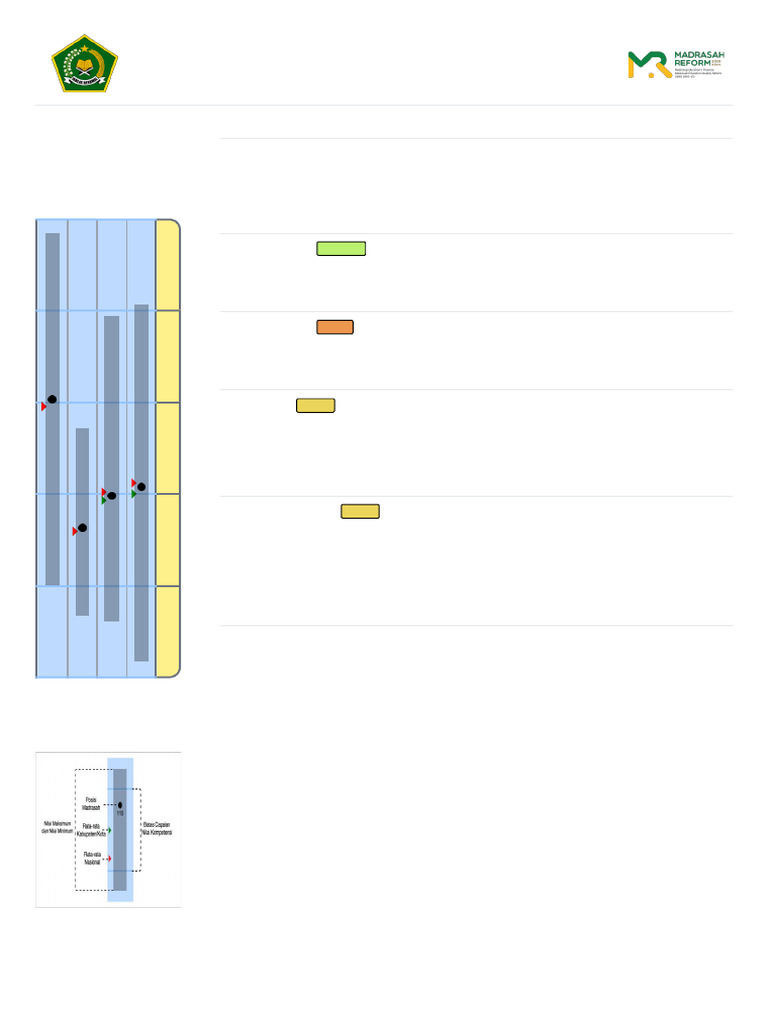 Dummy Rapor AKMI MTS Tahun 2023 | PDF