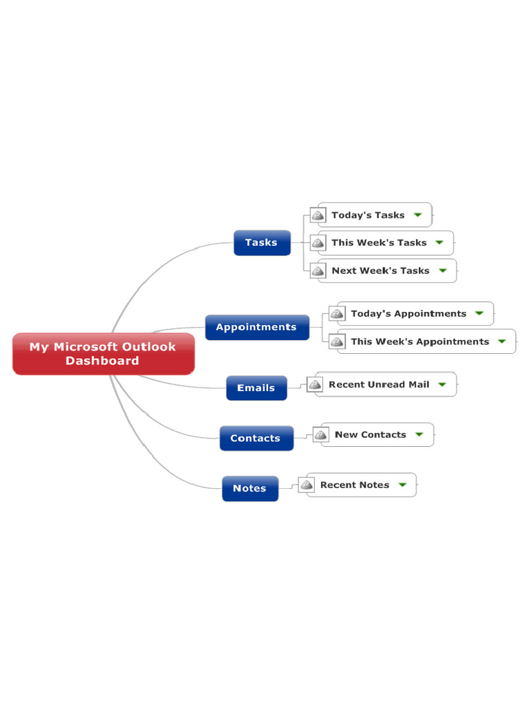 KP NURSAMAN - My Microsoft Outlook Dashboard Mind Map | PDF